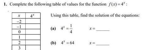 [ANSWERED] 1 Complete the following table of values for the function f - Kunduz