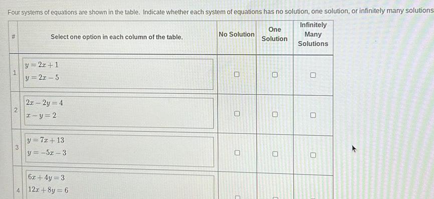 [answered] Four Systems Of Equations Are Shown In The Table Indicate