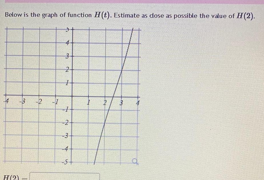 [ANSWERED] Below is the graph of function H t Estimate as dose as - Kunduz