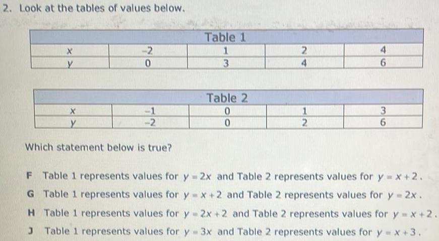 [ANSWERED] 2 Look at the tables of values below X y X y 2 0 1 2 Which - Kunduz