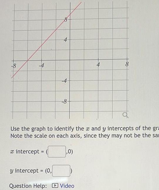 [ANSWERED] 8 4 8 a intercept 4 4 8 0 4 Use the graph to identify the x - Kunduz