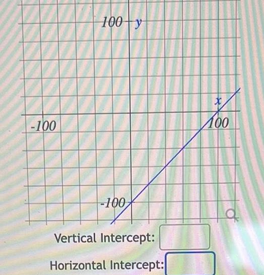 [ANSWERED] 100 100 y 100 Vertical Intercept Horizontal Intercept x 100 ...