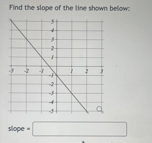 [ANSWERED] Find the slope of the line shown below 5 4 3 2 3 2 1 slope 7 - Kunduz