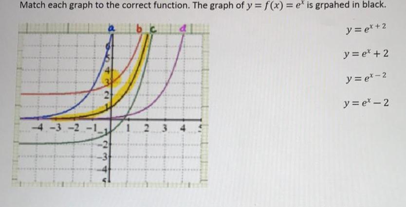 [ANSWERED] Match each graph to the correct function The graph of y f x - Kunduz