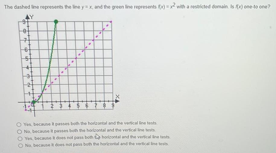 [ANSWERED] The dashed line represents the line y x and the green line ...