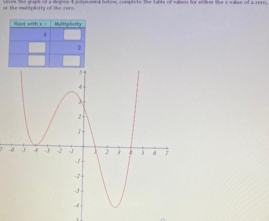 [ANSWERED] Given the graph of a degree 4 polynomial below complete the - Kunduz