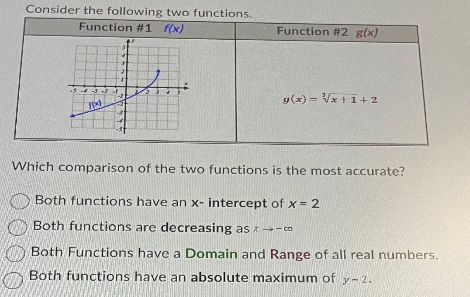 [ANSWERED] Consider the following two functions Function 1 f x f x 16 - Kunduz