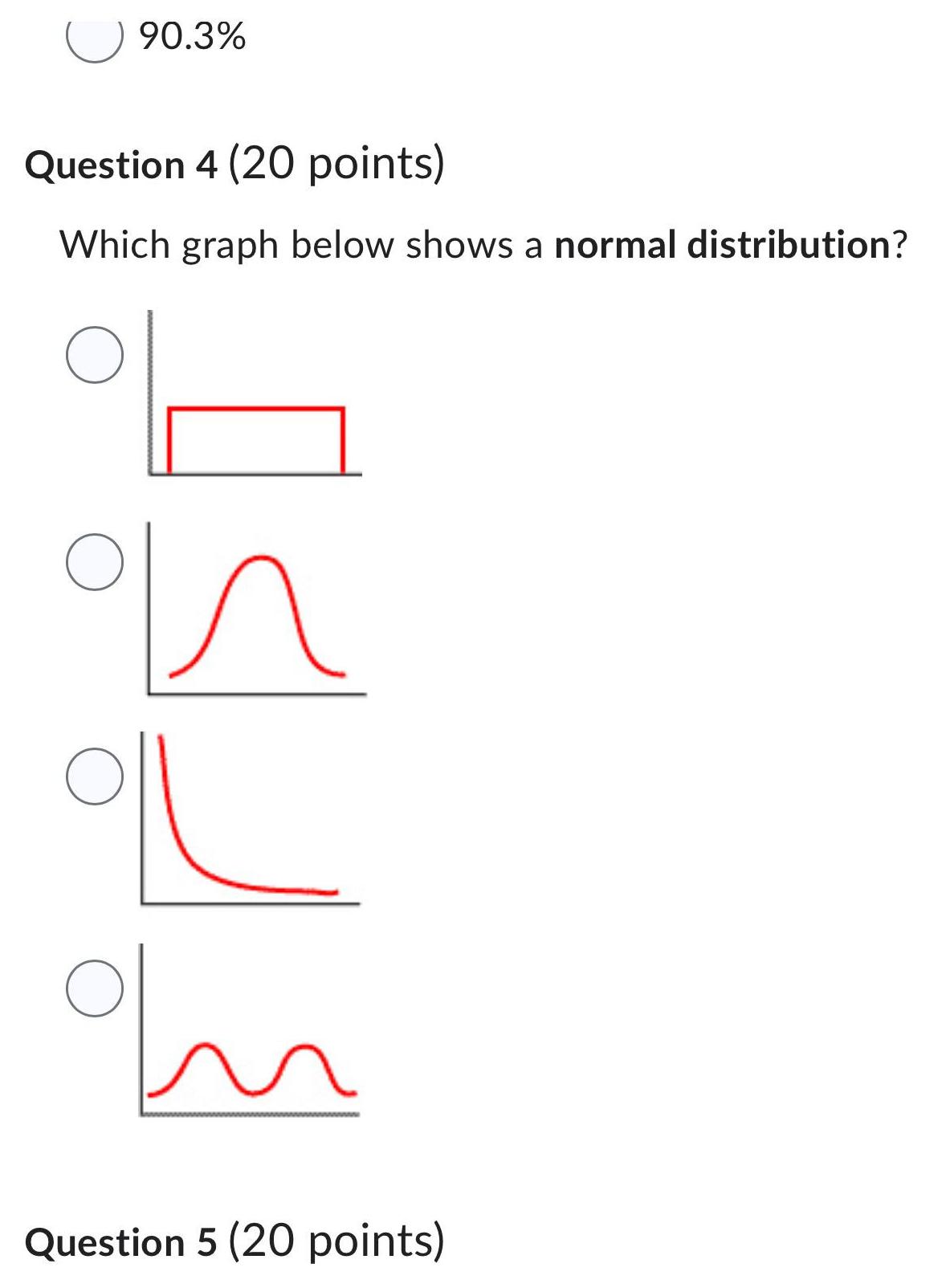 [ANSWERED] 90 3 Question 4 20 points Which graph below shows a normal ...