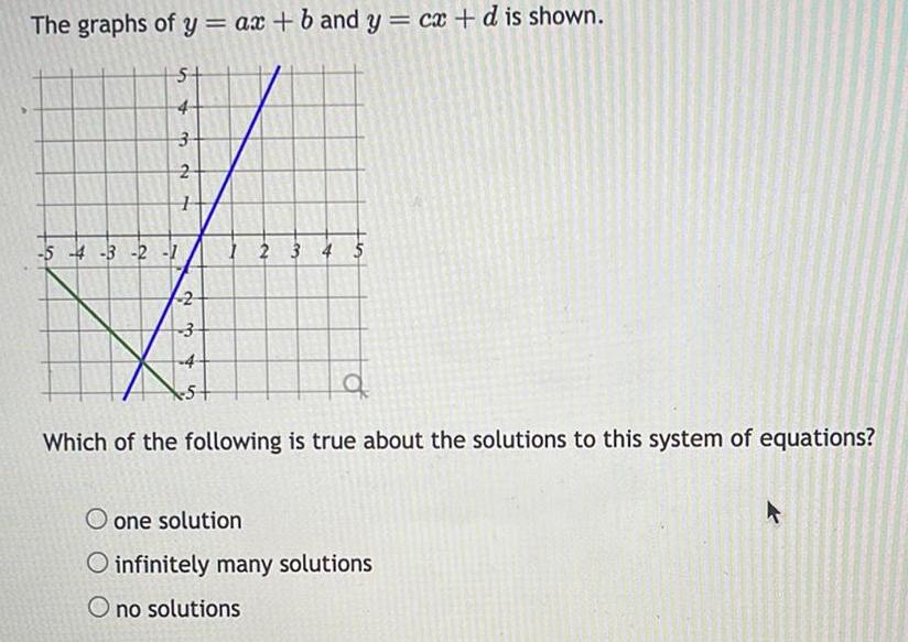 [ANSWERED] The graphs of y ax b and y cx d is shown 4 32 5 4 3 ...