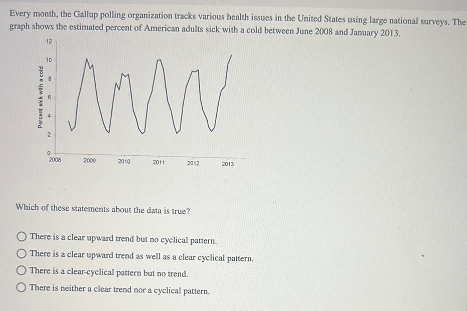 [ANSWERED] Every month the Gallup polling organization tracks various ...
