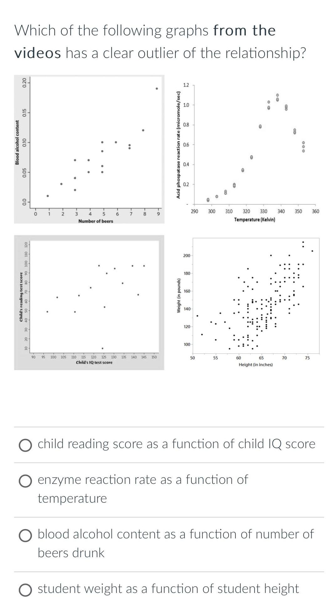 [ANSWERED] Which of the following graphs from the videos has a clear - Kunduz