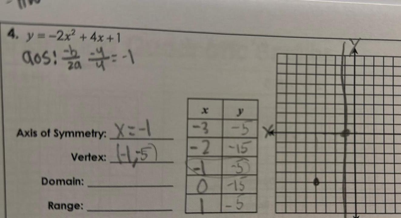[answered] 4 Y 2x 4x 1 Aos 1 Axis Of Symmetry X 1 Vertex 1 5 Domain