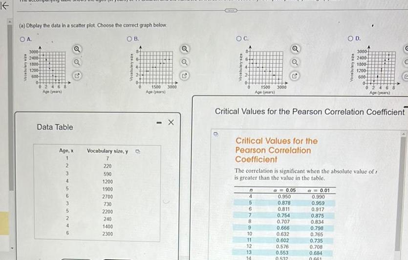 [ANSWERED] K a Display the data in a scatter plot Choose the correct - Kunduz