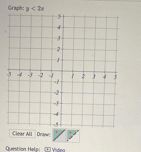 ANSWERED Graph Y 2x 5 4 3 2 1 Clear All Draw 5 4 3 2 7 1 2 3 ANSWERED Graph Y 2x 5 4 3 2 1 Clear All Draw 5 4 3 2 7 1 2 3