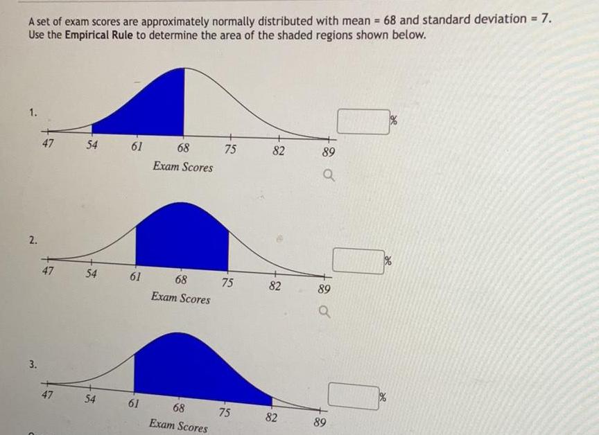 answered-a-set-of-exam-scores-are-approximately-normally-distributed