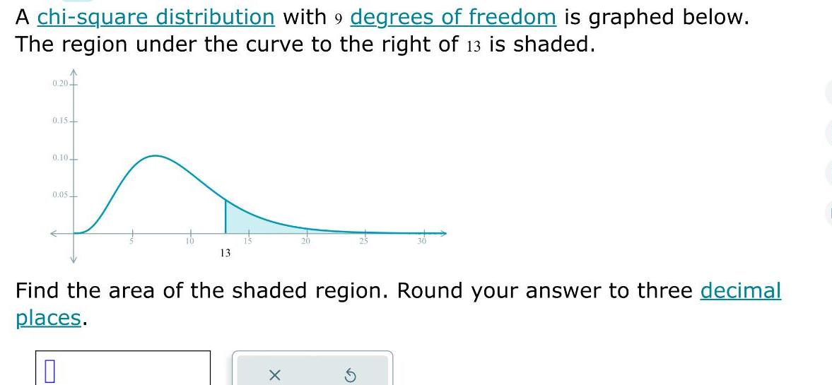 [ANSWERED] A chi square distribution with 9 degrees of freedom is - Kunduz