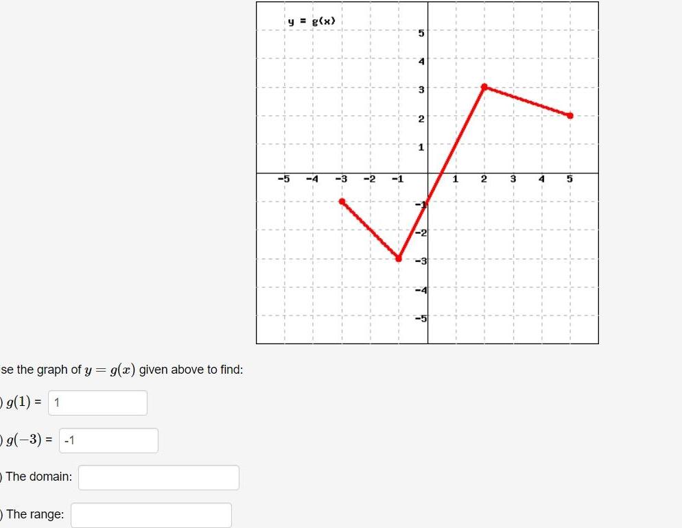 ANSWERED Se The Graph Of Y G X Given Above To Find 0 G 1 1 Og 3 1 The ANSWERED Se The Graph Of Y G X Given Above To Find 0 G 1 1 Og 3 1 The