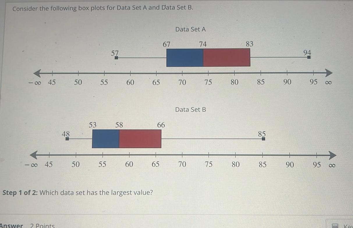 ANSWERED Consider The Following Box Plots For Data Set A And Data Set ANSWERED Consider The Following Box Plots For Data Set A And Data Set