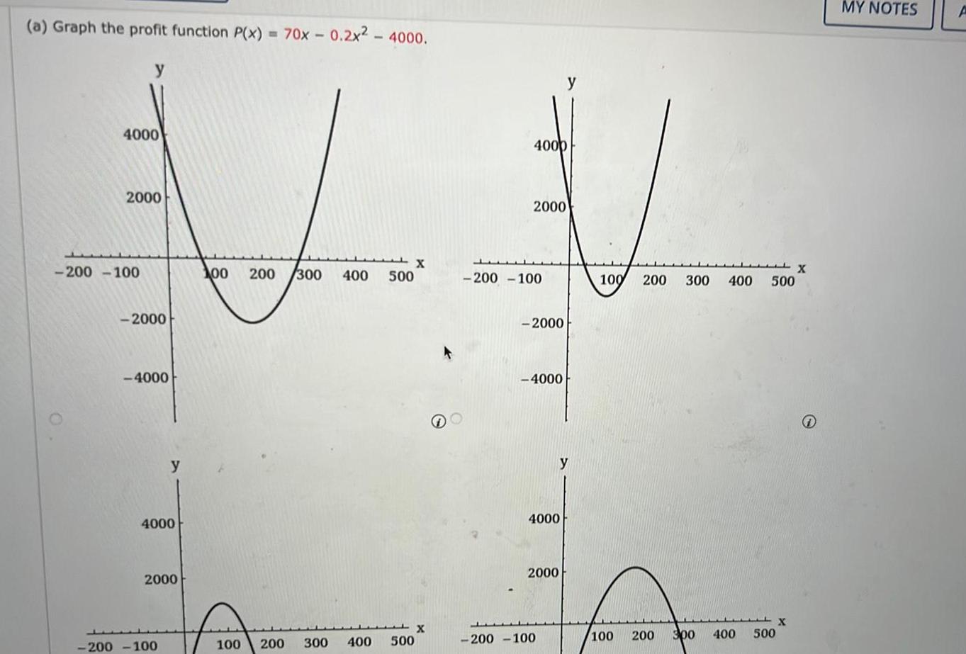 ANSWERED A Graph The Profit Function P X 70x 0 2x 4000 Y 4000 2000 ANSWERED A Graph The Profit Function P X 70x 0 2x 4000 Y 4000 2000