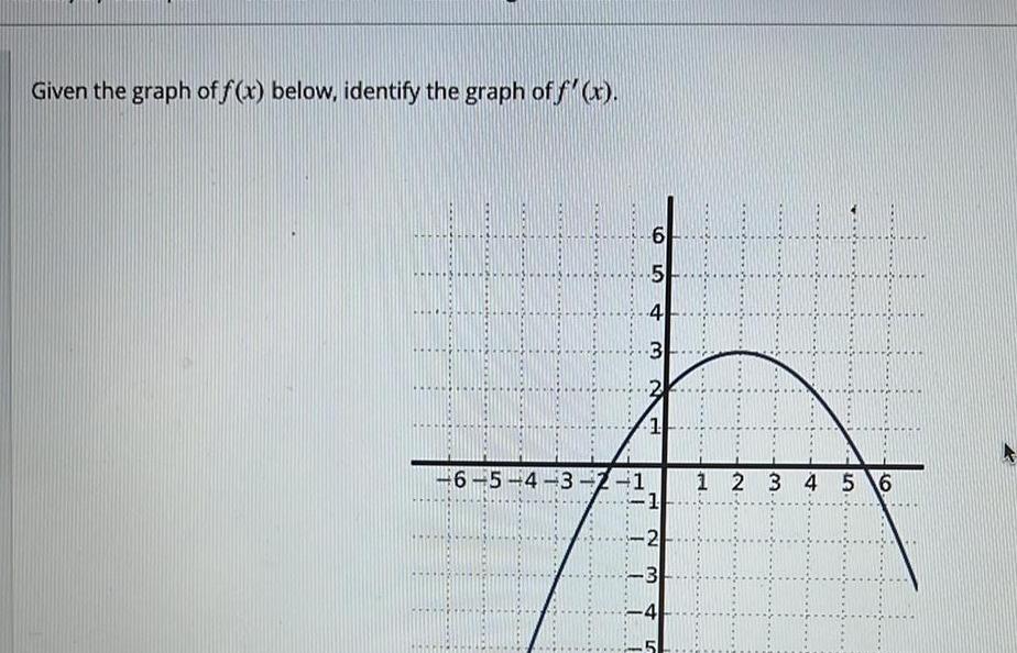 ANSWERED Given The Graph Of F X Below Identify The Graph Of F X 6 5 4 ANSWERED Given The Graph Of F X Below Identify The Graph Of F X 6 5 4