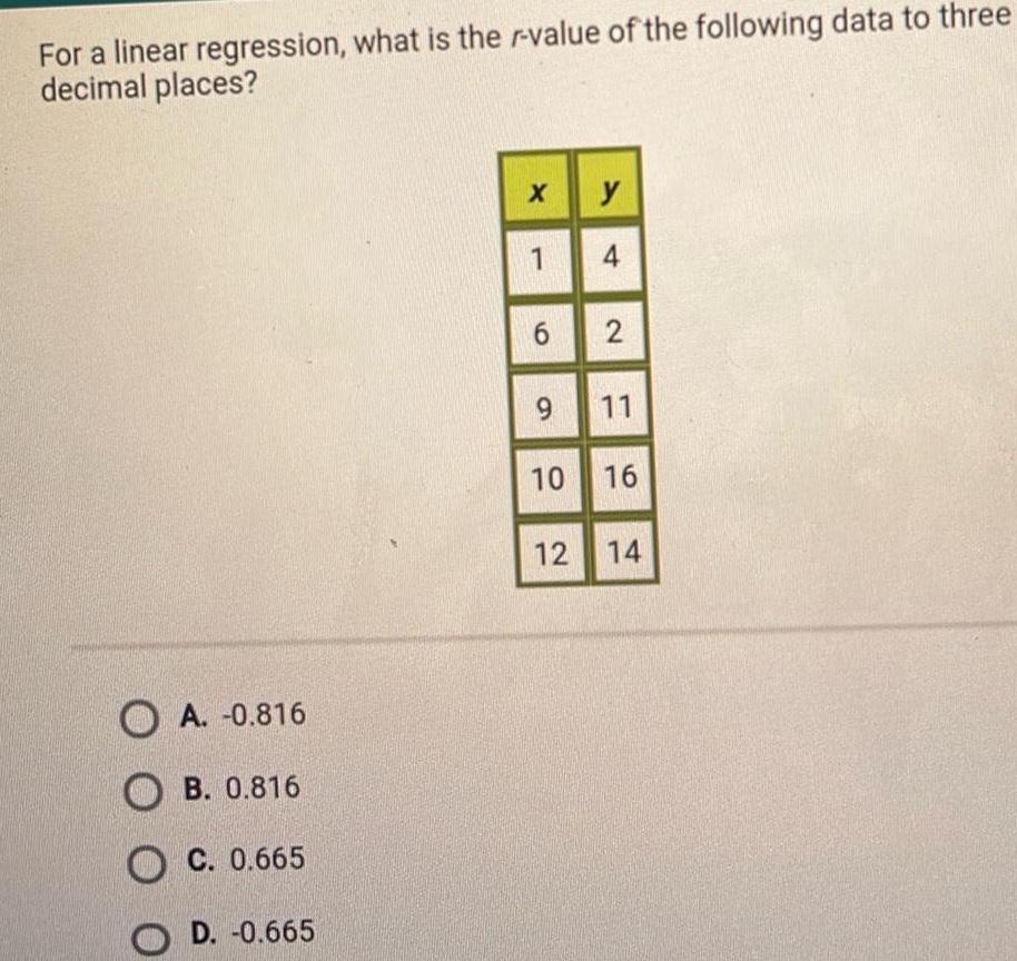 Answered For A Linear Regression What Is The R Value Of The Following Kunduz